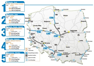 Autobahngebühr in Polen